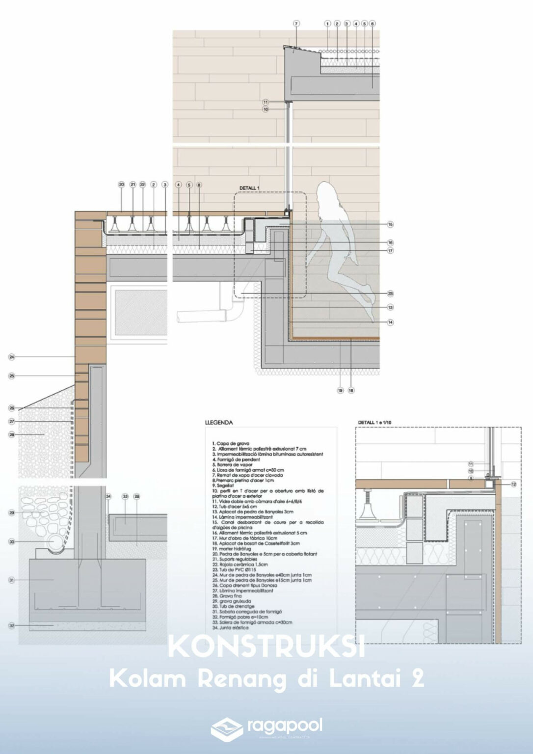 Konstruksi Kolam Renang di Lantai 2: Panduan Lengkap