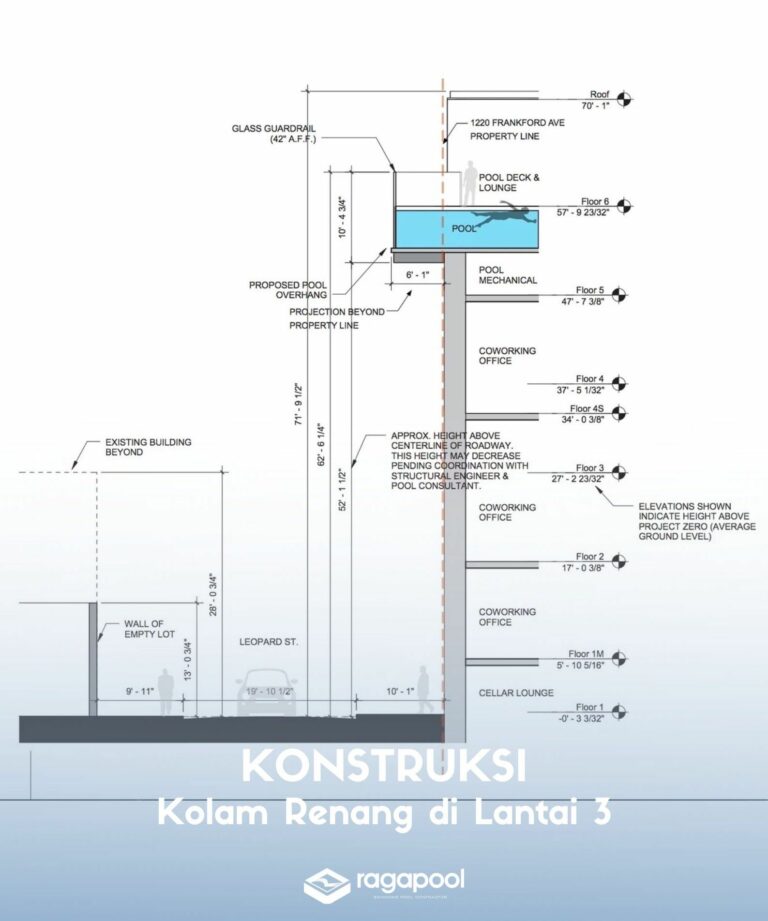 Panduan Konstruksi Kolam Renang di Lantai 3 untuk Anda