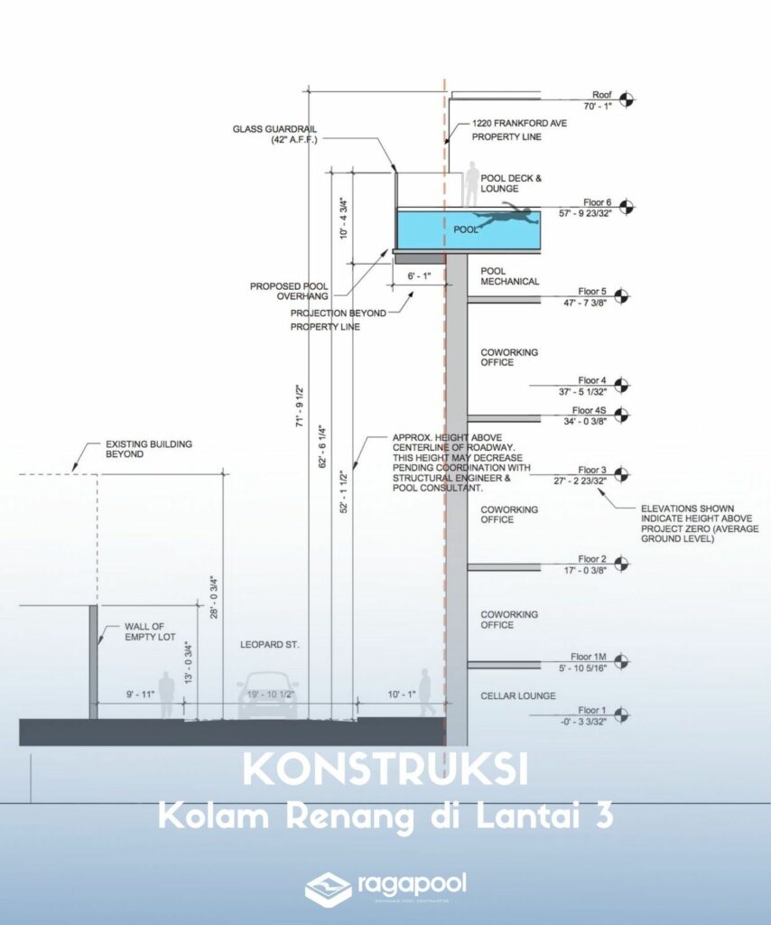 Panduan Konstruksi Kolam Renang di Lantai 3 untuk Anda