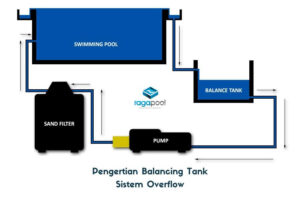 Cara Menentukan Ukuran Balancing Tank Kolam Renang Overflow