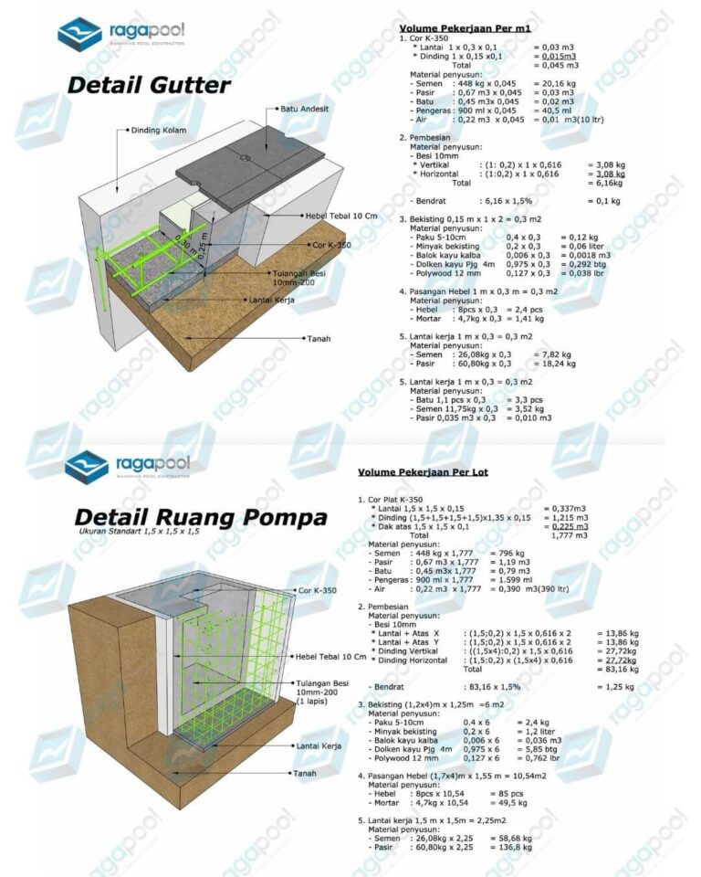 Pembesian Kolam Renang, Detail Struktur dan Cara Lengkap